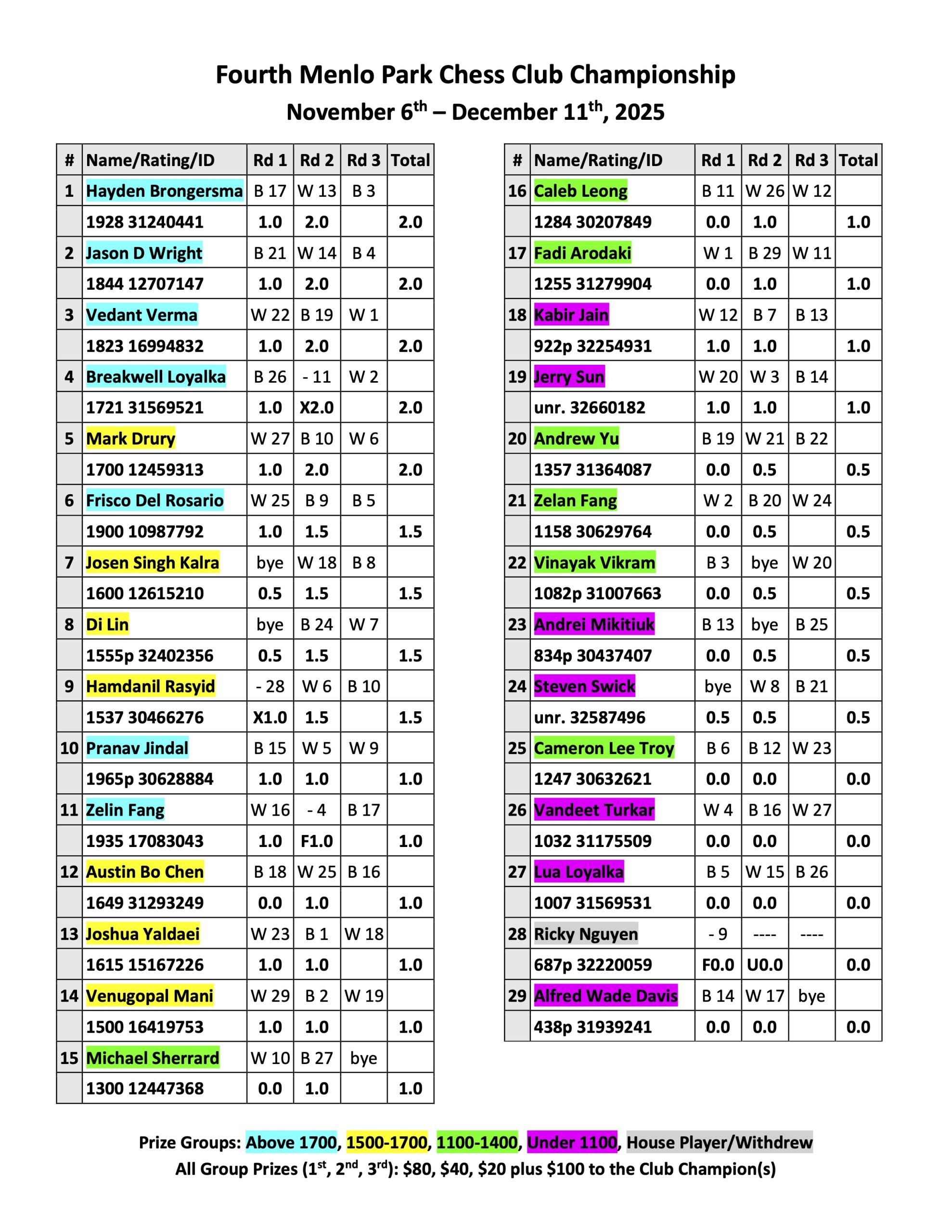 Club Championship Round 3 Wall Chart & Round One Bulletin - Menlo Park ...